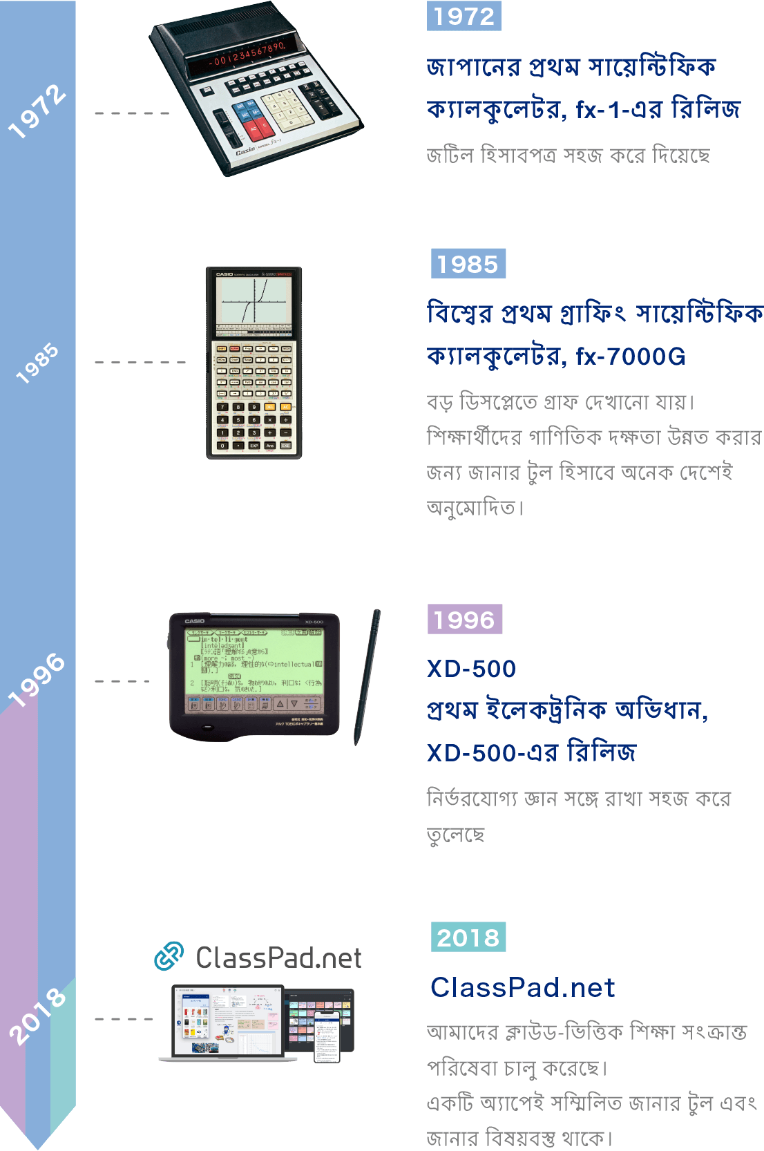 CASIO Education Statement | CASIO WEW Worldwide Education Website