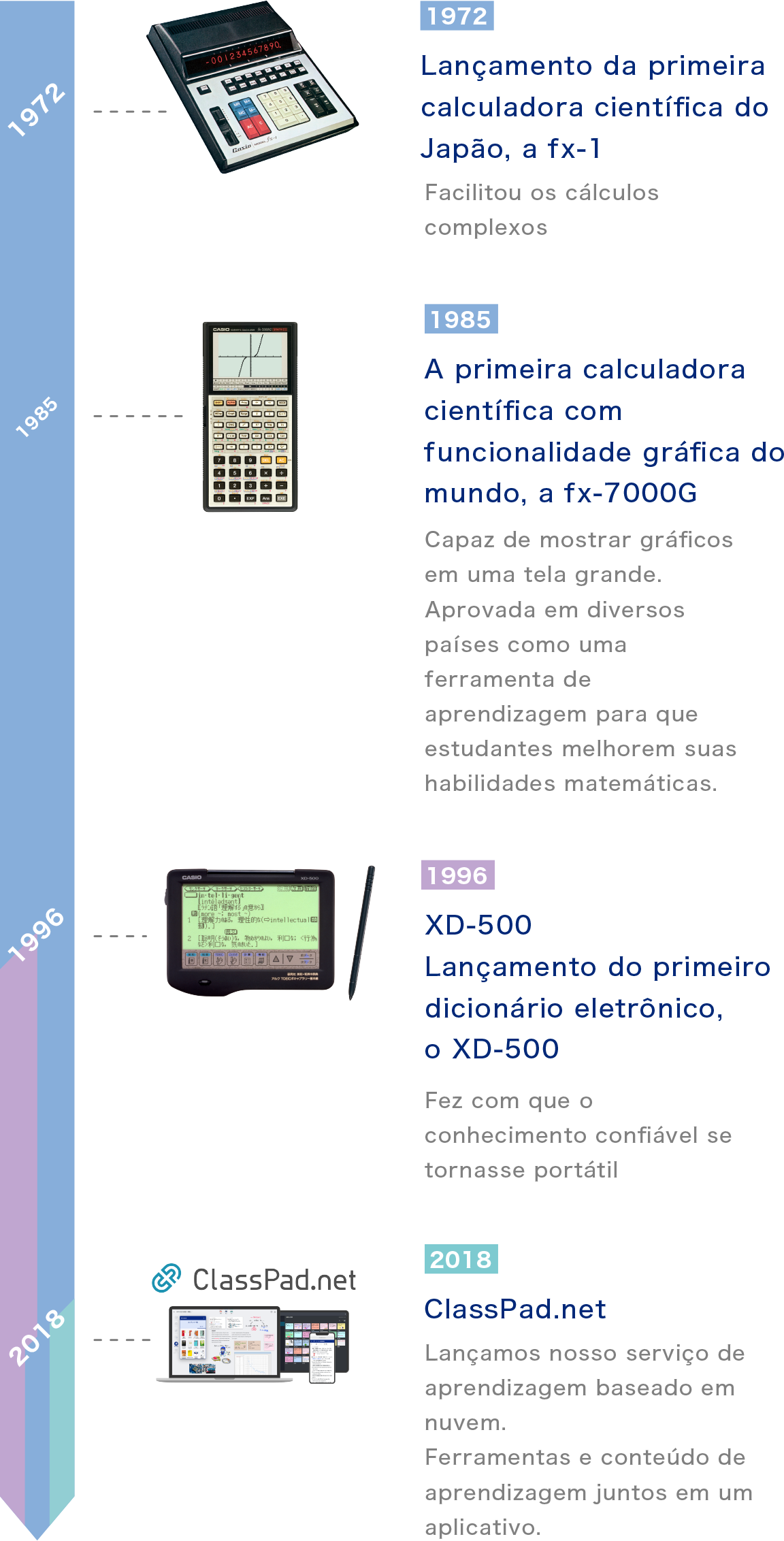 CASIO Education Statement | CASIO WEW Worldwide Education Website