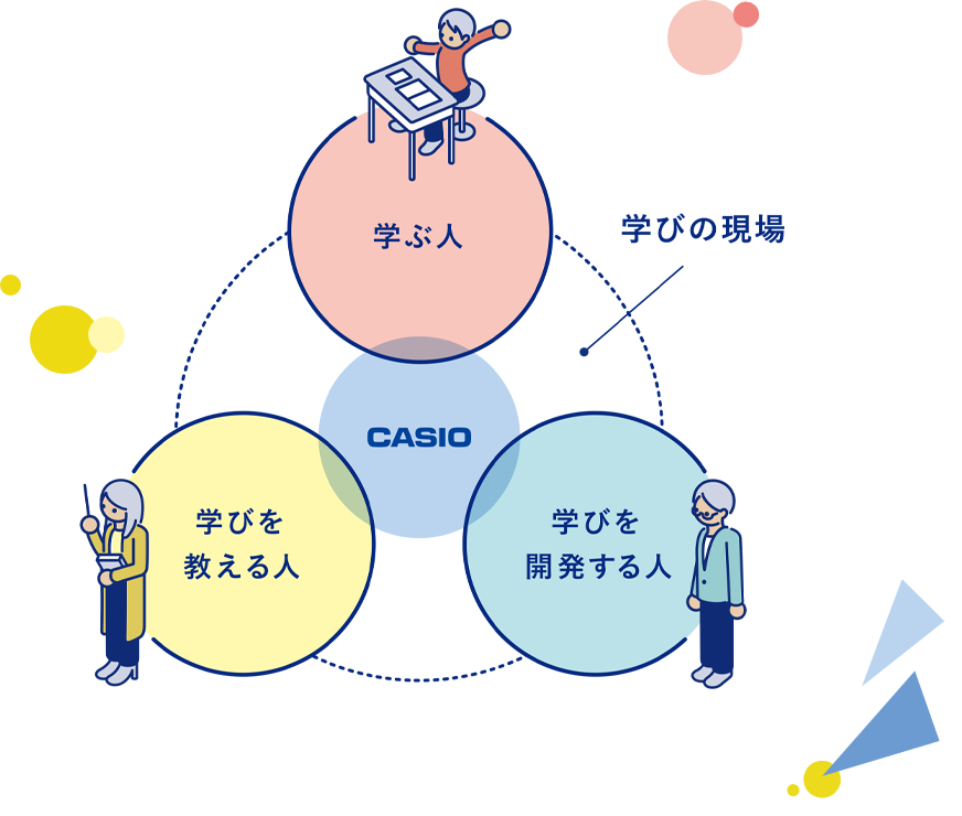 ホーム | CASIO Institute for Educational Development | CASIO | CASIO