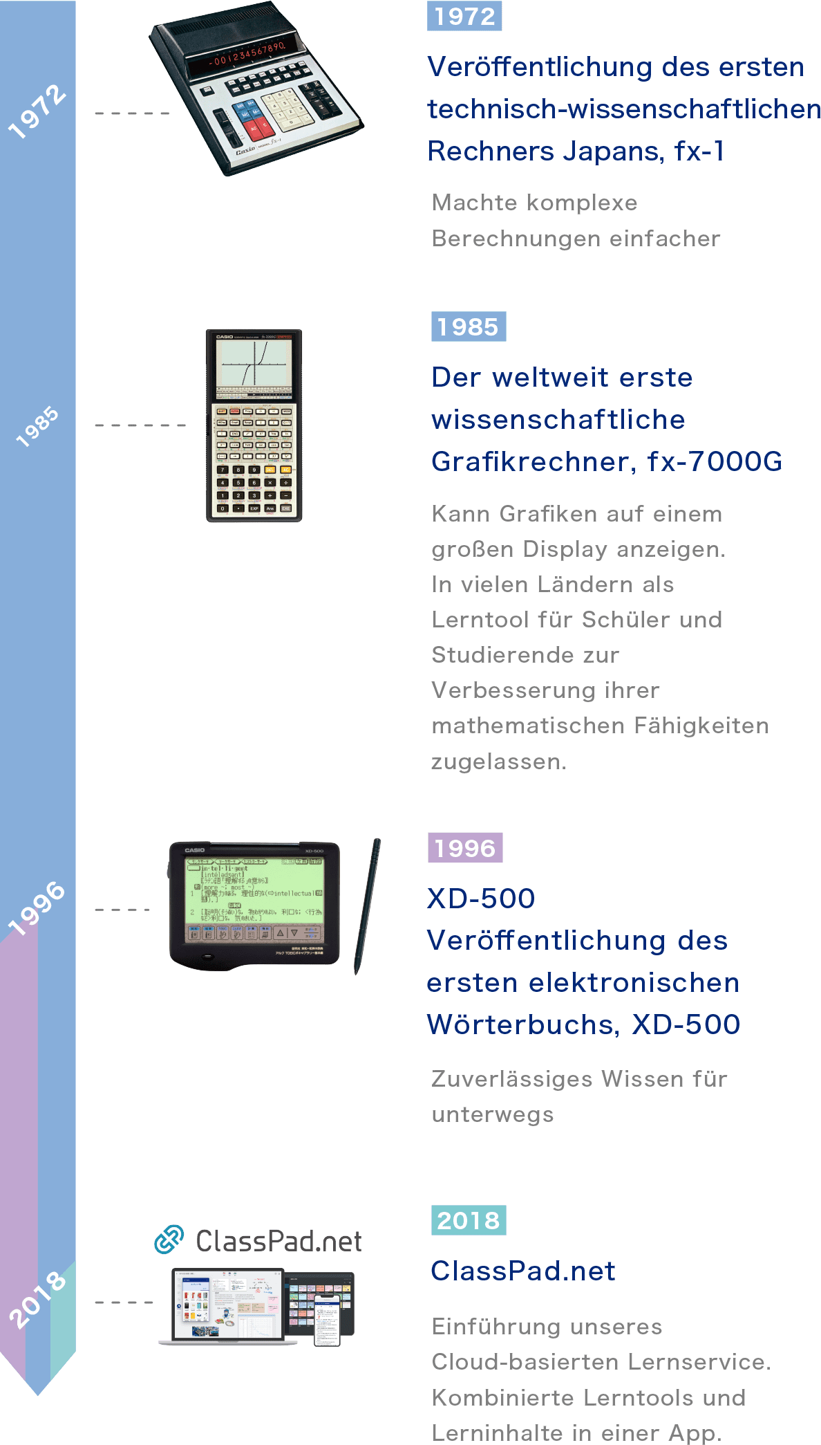 CASIO Education Statement | CASIO WEW Worldwide Education Website