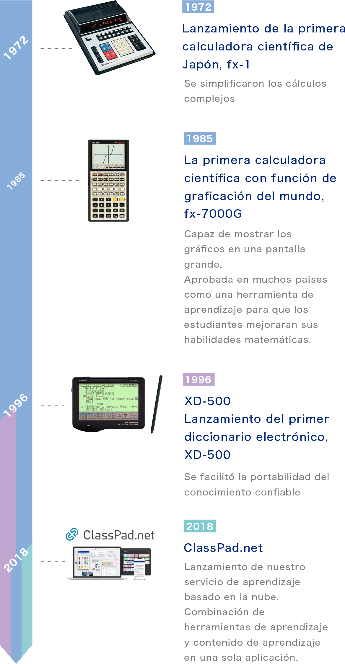 CASIO Education Statement | CASIO WEW Worldwide Education Website