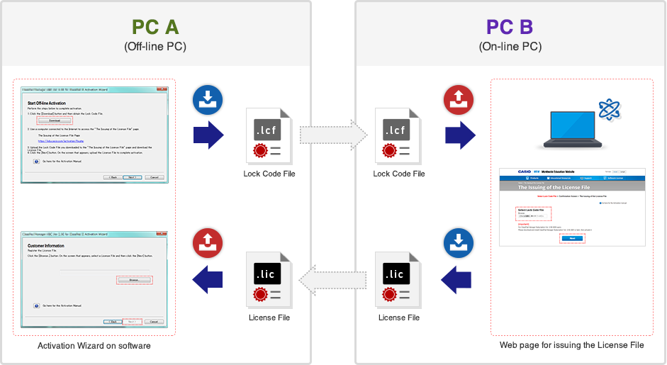 Software License - CASIO WEW Worldwide Education Website